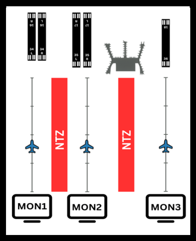 İstanbul Havalimanı’nda Üçlü Paralel Pist Operasyonları Başlıyor ...